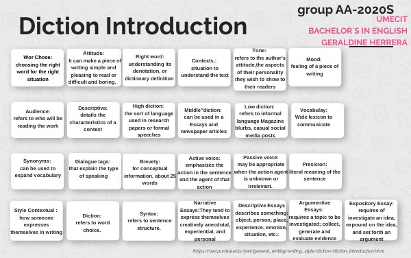 Diction introduction