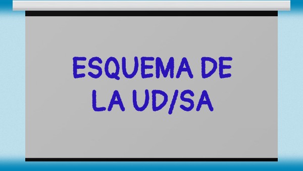 Esquema de la UD/SA | Genially