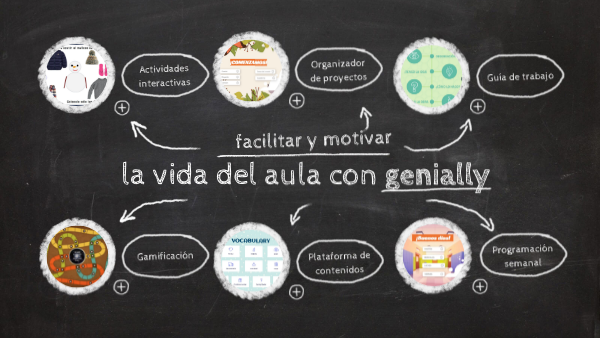Genially en el aula