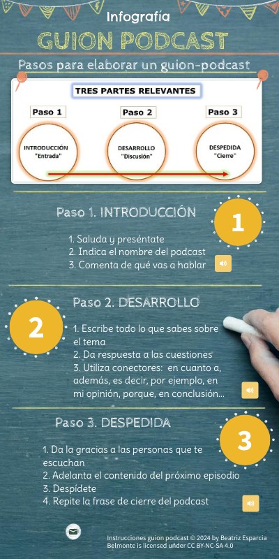 PASOS GUION PODCAST | Genially