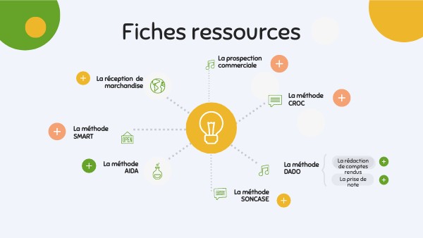 Fiches ressources