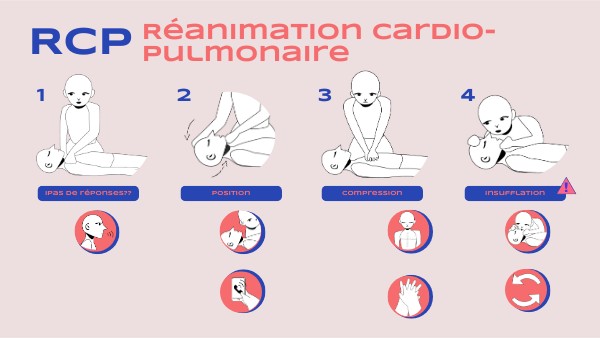Infographie rcp