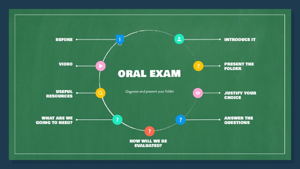 AMC oral exam | Genially