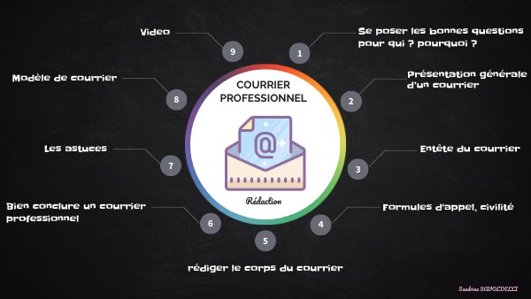 Rédaction Courrier Professionnel copie