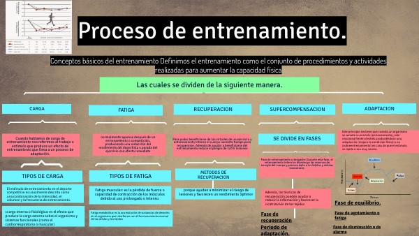 MAPA CONCEPTUAL UNIVERSIDAD | Genially