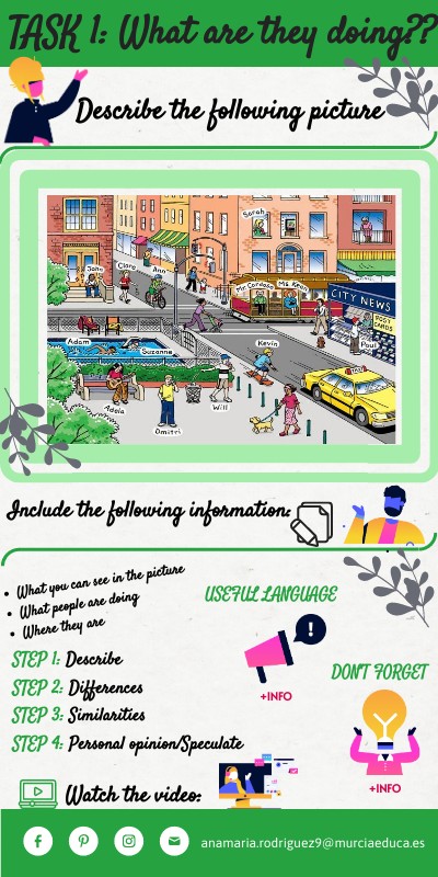 Describing Pictures | Genially