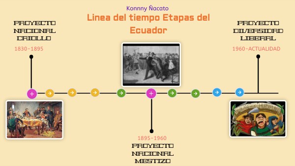 TRABAJOENCLASE-ÑACATO-KONNY-2PROACTIVOS-HISTORIA