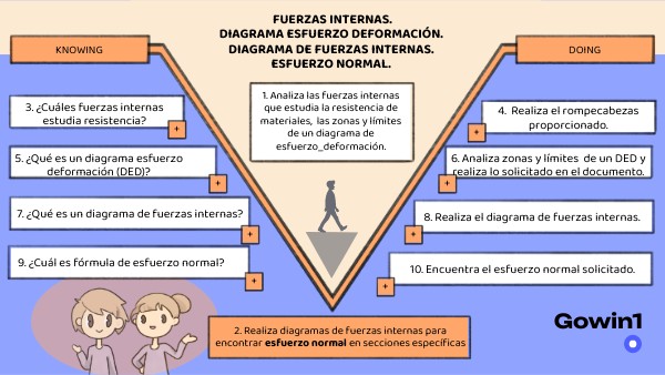 ESFUERZO NORMAL_GOWIN1_FI_DED_DFI | Genially