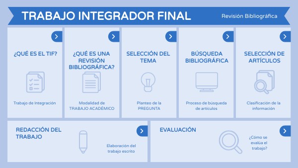 Trabajo Integrador Final | Genially
