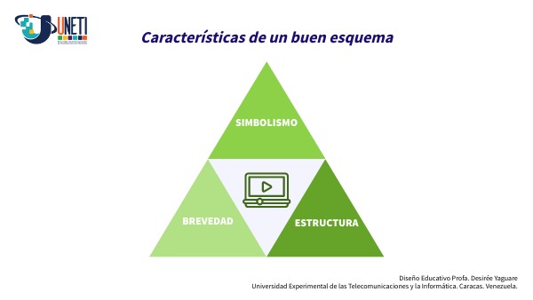 Características de un buen esquema | Genially