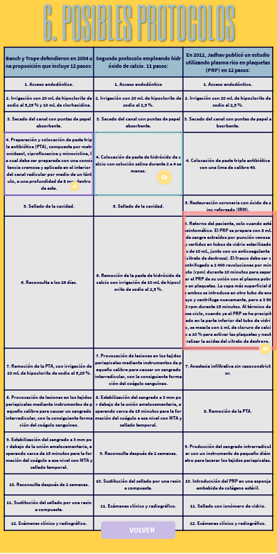 PROTOCÓLOS | Genially