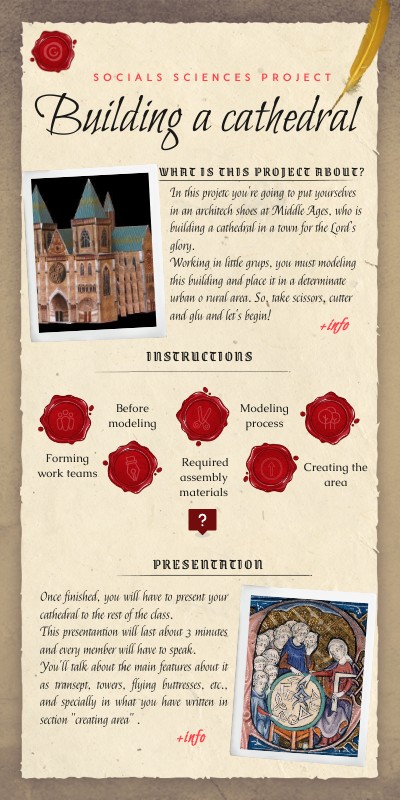 Building a cathedral
