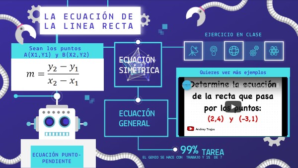 ECUACION DE LA RECTA MATE III | Genially