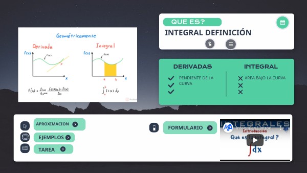 INTEGRALES VS DERIVADAS | Genially