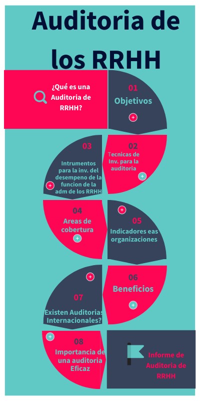 Auditoria De Los Rrhh Genially