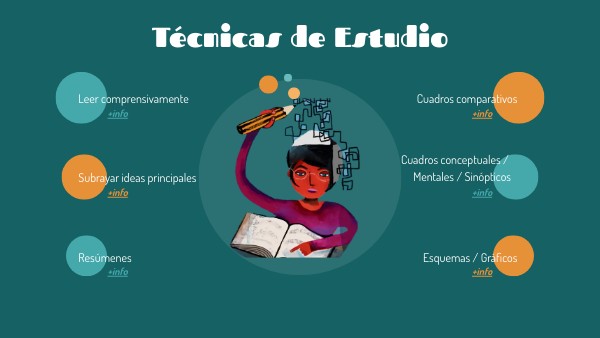 Técnicas de Estudio | Genially