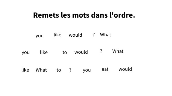 Restaurant orders | Genially