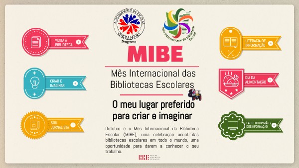 MIBE 23 AEVN | Genially