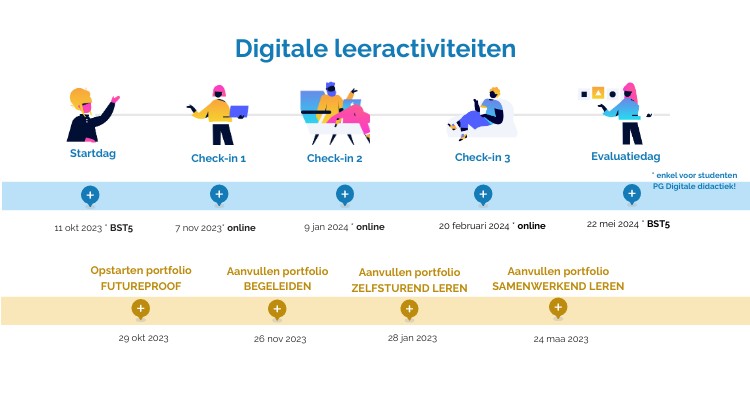 Digitaal leeractiviteiten | Genially