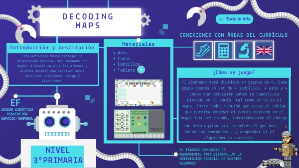 Infografia_Decoding_Maps | Genially
