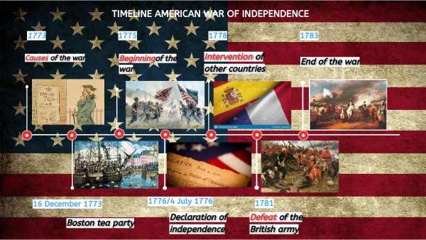 Copy - Copy - Timeline American war of indipendence | Genially