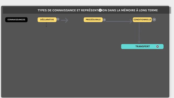 Copie - cours 4-types de connaissance et leur représentation dans la ...