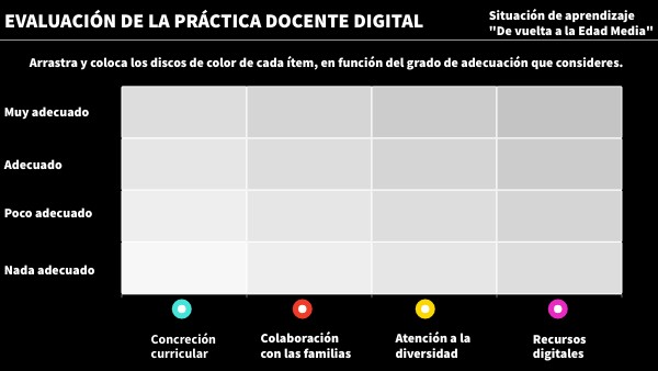 Evaluación de la práctica docente | Genially