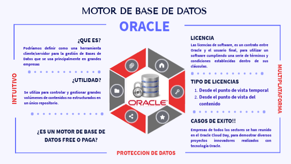 MOTORES DE BASES DE DATOS | Genially