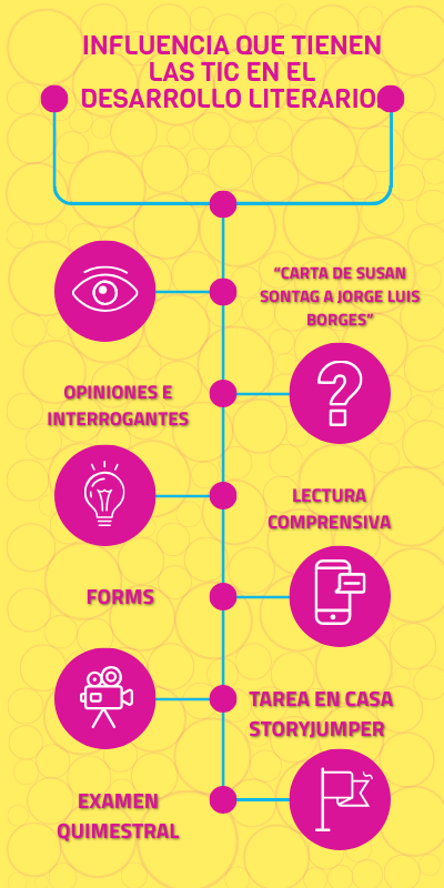 Proyecto 7 Bachillerato