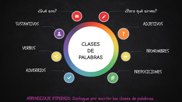 CLASES DE PALABRAS