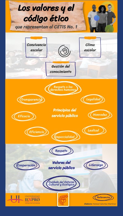 Los valores y el código ético que nos representan. | Genially