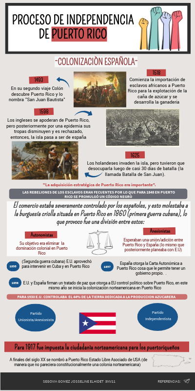 PUERTO RICO | Genially