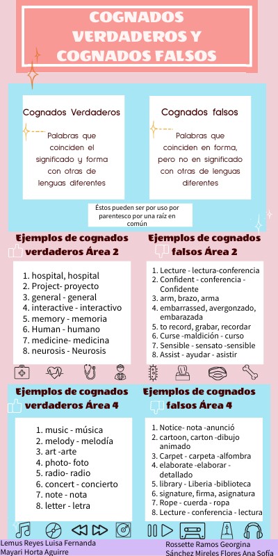 Cognados Verdaderos y Cognados Falsos | Genially