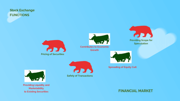 FUNCTIONS OF STOCK EXCHANGE