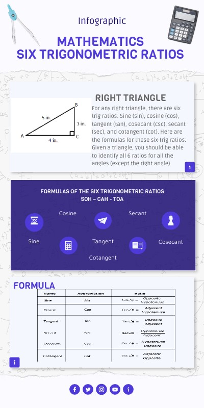 INFO MATHEMATICS | Genially