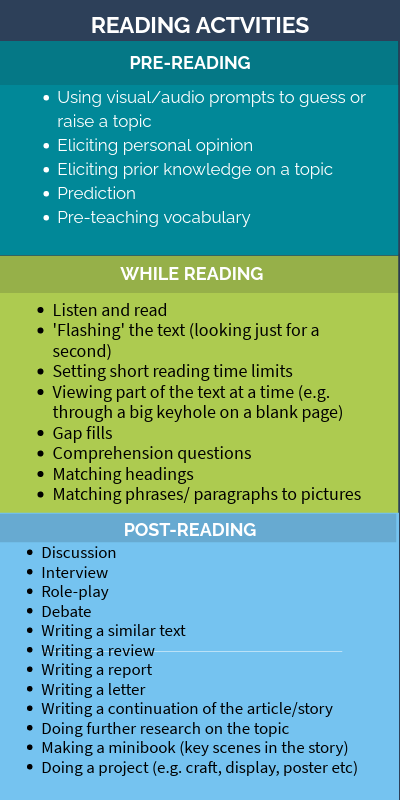 Reading activities | Genially