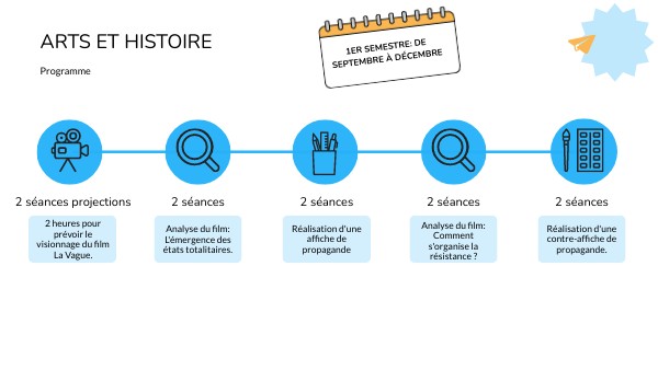 EPI arts et Histoire