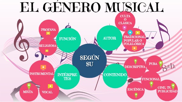 EL GÉNERO MUSICAL | Genially