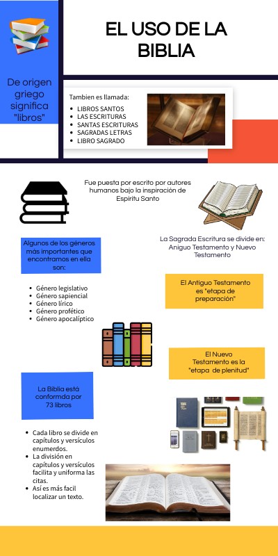 USO DE LA BIBLIA