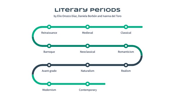 TIMELINE literature periods