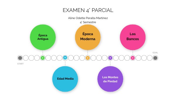 Examen 4° Parcial | Genially