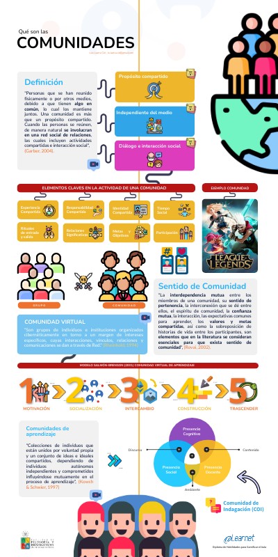¿Qué es una comunidad de aprendizaje? | Genially