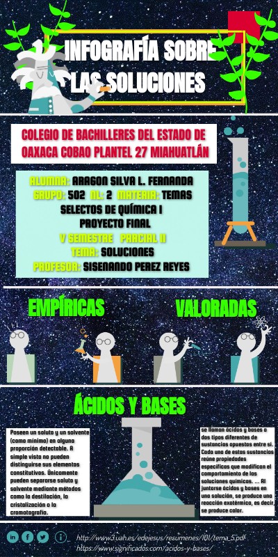 INFOGRAFIA SOLUCIONES | Genially