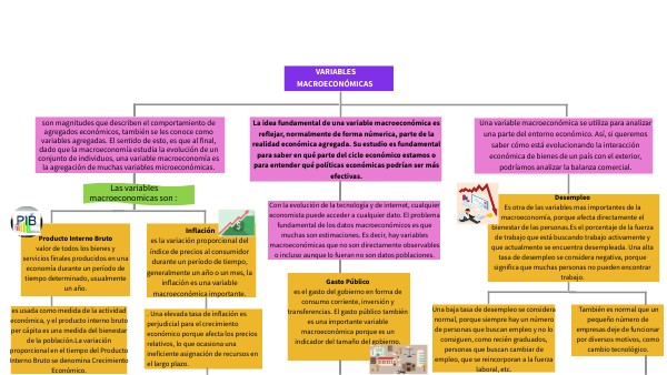 Variables Macroeconómicas | Genially