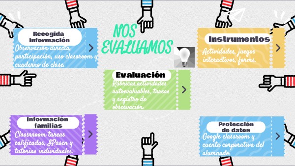 NOS EVALUAMOS | Genially