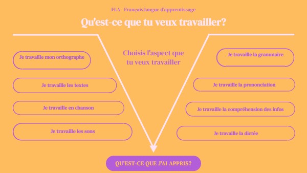 FLA 8 - Français langue d'apprentissage | Genially