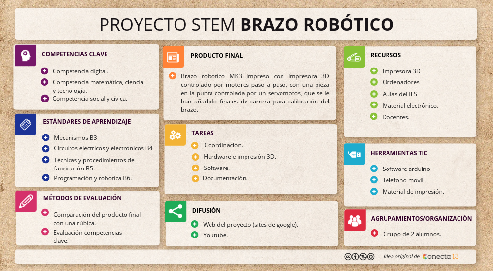 Proyecto STEM