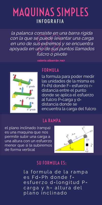 maquinas simples UuU | Genially