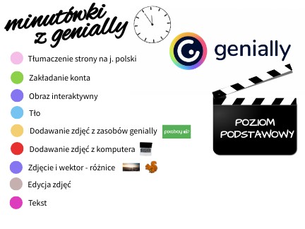 minutówki z genially - poziom podstawowy | Genially