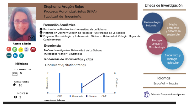 Stephania Aragón Rojas | Genially